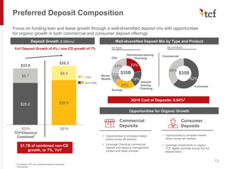 TCF Investor Presentation - November 2019 | PPT