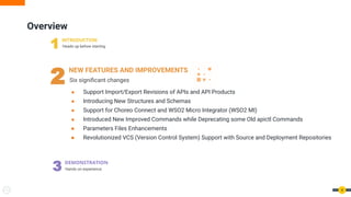 WSO2 API Manager Community Call - November 2021 | PPT