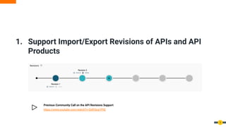 WSO2 API Manager Community Call - November 2021 | PPT