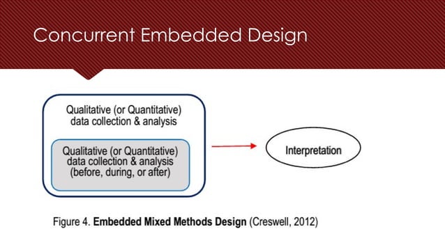 Mixed Method Research Design - Language Research | PPT