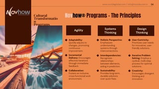 Novhow® Cultural and Organizational Transformation Programs.pptx