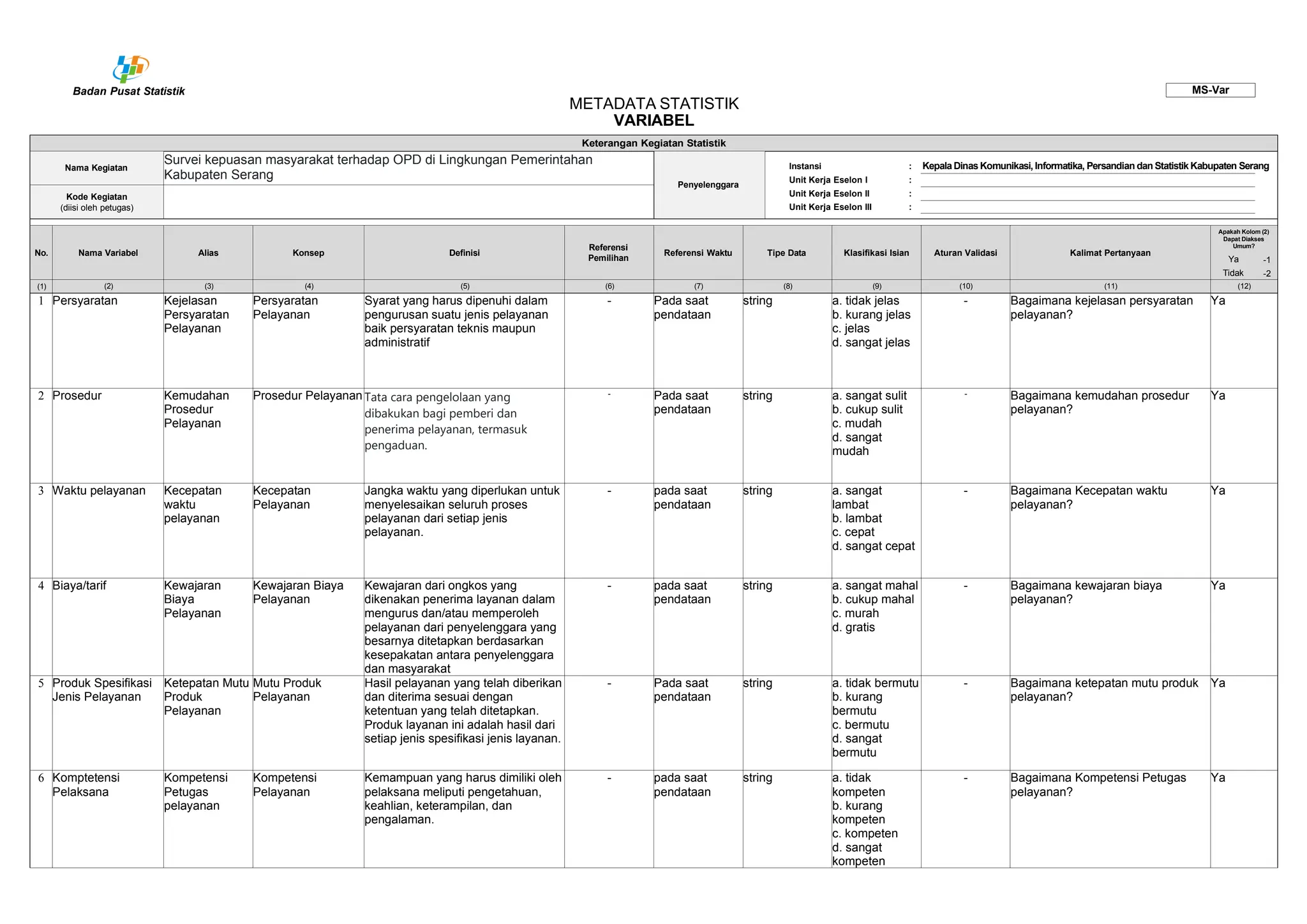 Contoh Metadata dari indeks MS-Variabel.pdf