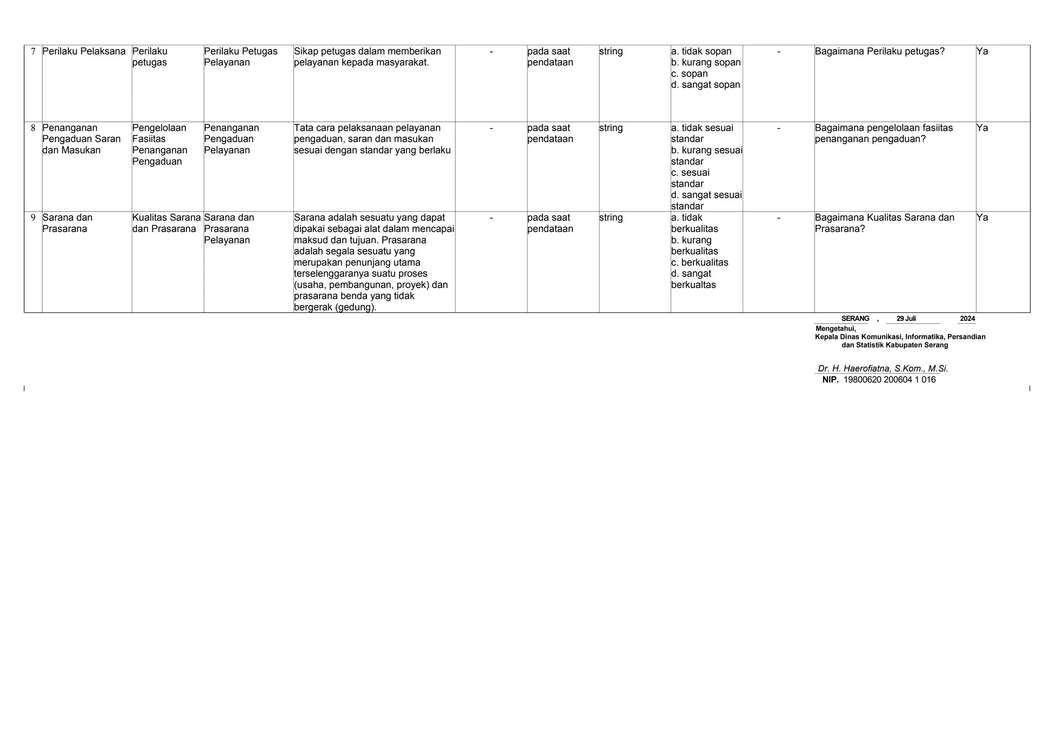 Contoh Metadata dari indeks MS-Variabel.pdf