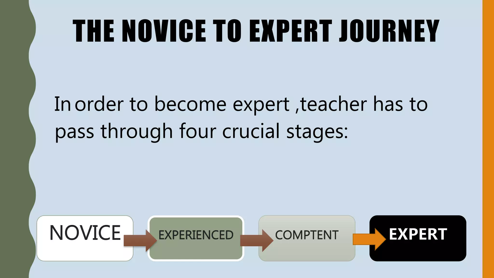 Novice and expert teacher | PPT