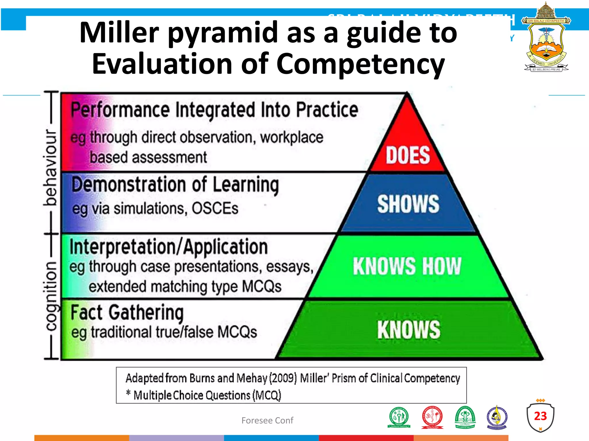 Novice medico to graduate doctor climbing the competency ladder | PPT