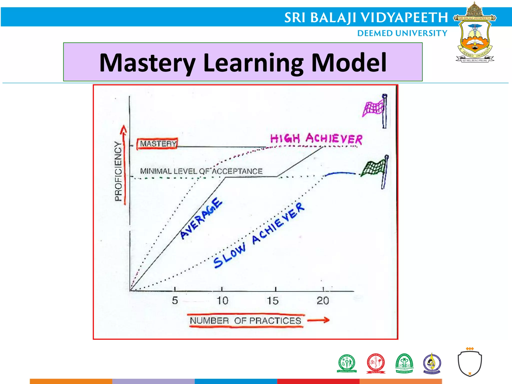 Novice medico to graduate doctor climbing the competency ladder | PPT