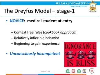 Novice medico to graduate doctor climbing the competency ladder | PPT