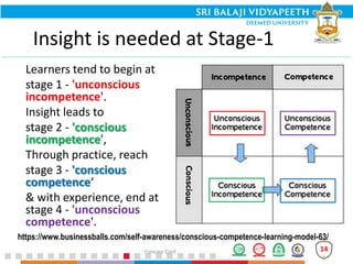 Novice medico to graduate doctor climbing the competency ladder | PPT