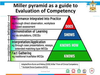 Novice medico to graduate doctor climbing the competency ladder | PPT
