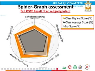 Novice medico to graduate doctor climbing the competency ladder | PPT