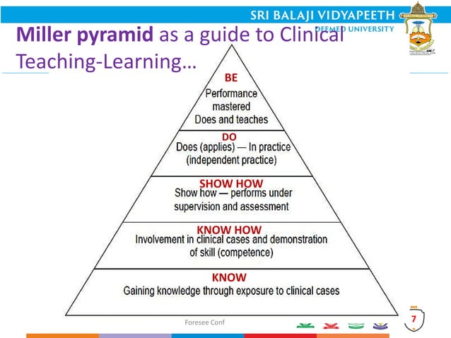 Novice medico to graduate doctor climbing the competency ladder | PPT