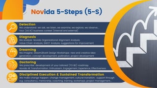 Novida 5-Steps (5-S) Transformation Consulting & Solutions.pptx