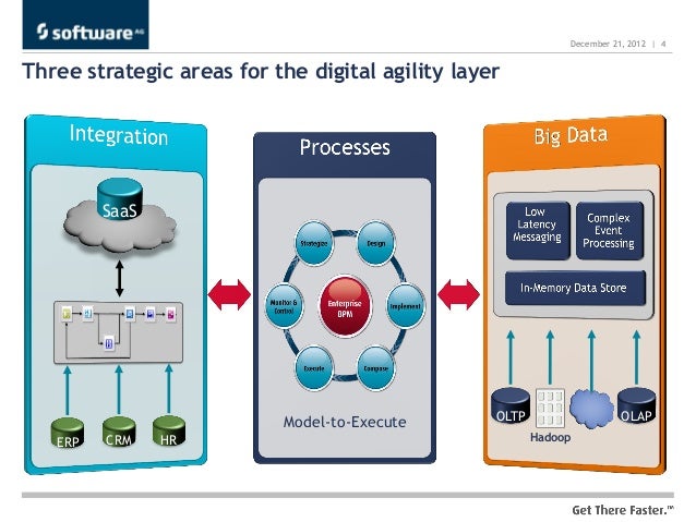 Novidades natural e adabas