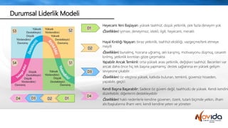 Novida Liderlik Yaklaşımları | PPTX