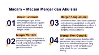 Novi Indriani - Hukum Bisnis (M&A).pptx
