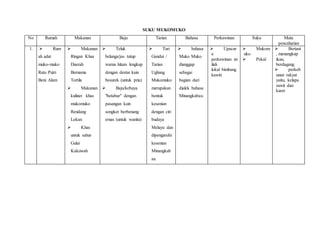 mukomuko kampung halamanku | DOCX