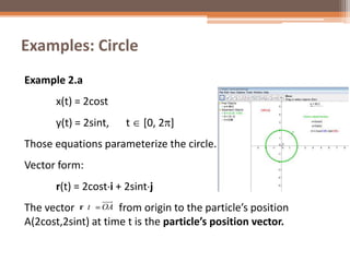 Vector-Valued Functions and GeoGebra | PPT