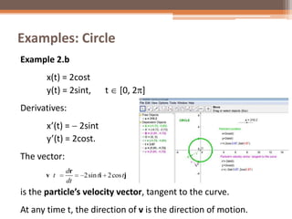 Vector-Valued Functions and GeoGebra | PPT