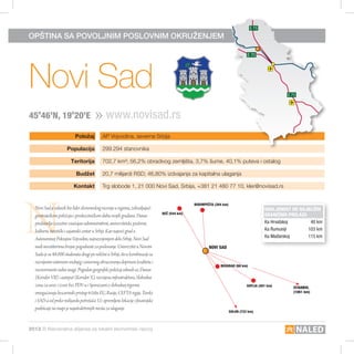 Investirajte u Novi Sad | PDF