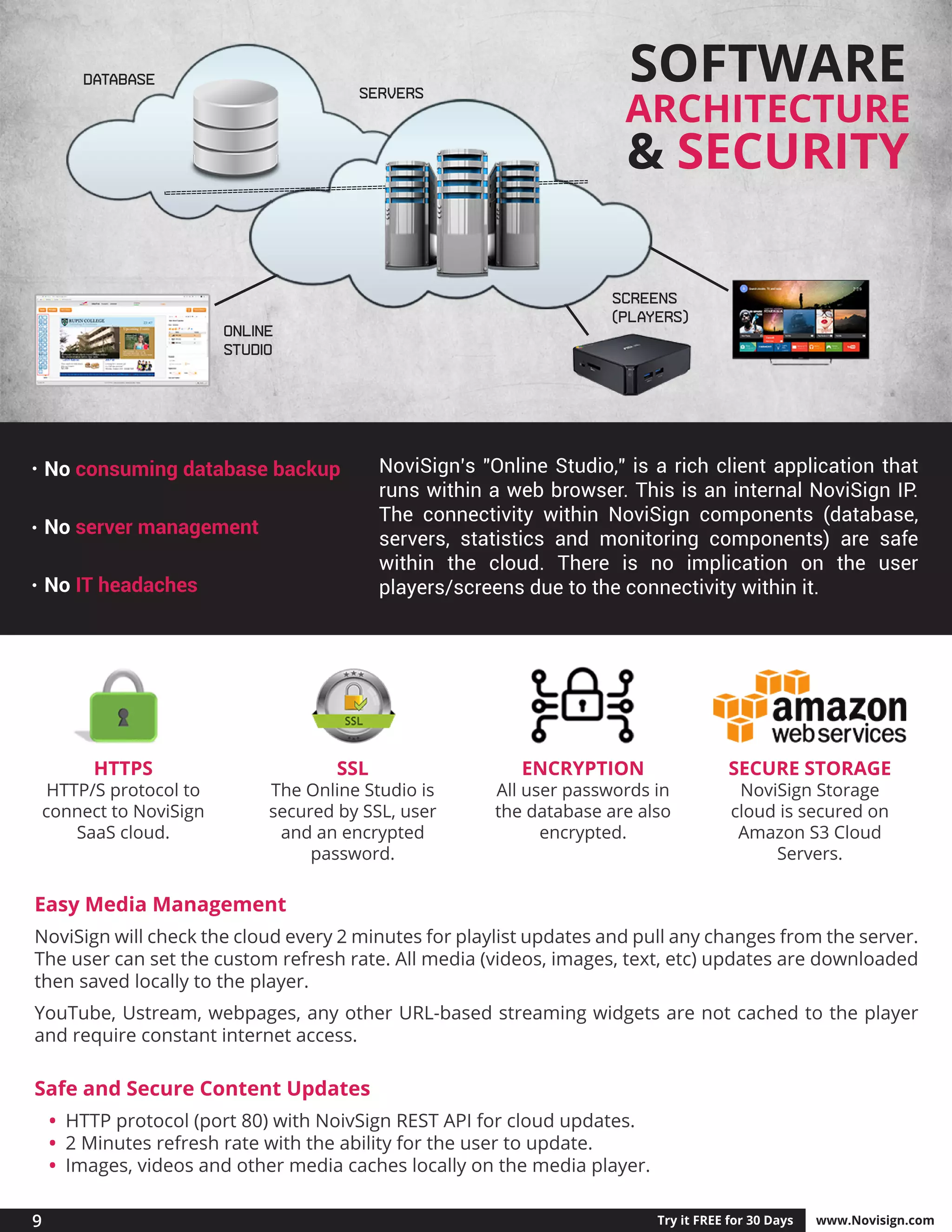 NoviSign Main Features | PDF
