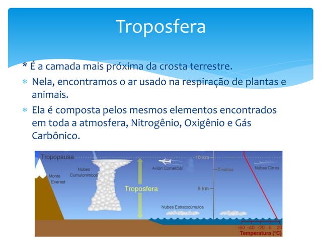 Camadas da Atmosfera | PPTX