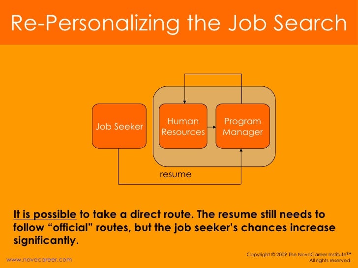 Career Navigation in Tough Job Markets