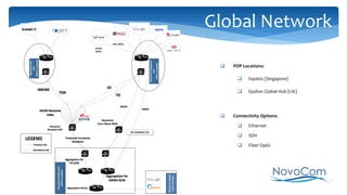 NovoCom Presentation 23 Jun 2019.pptx