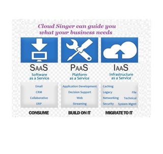 Cloud Singer V07 - Novoed Got Talent | PPT