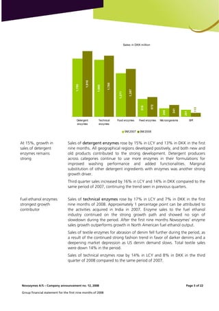 Novoenzymes 2008 Q3 Enfinal | PDF