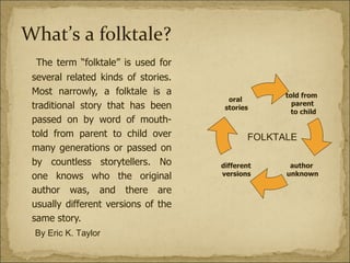 Exploring folktales of some English speaking countries | PPT