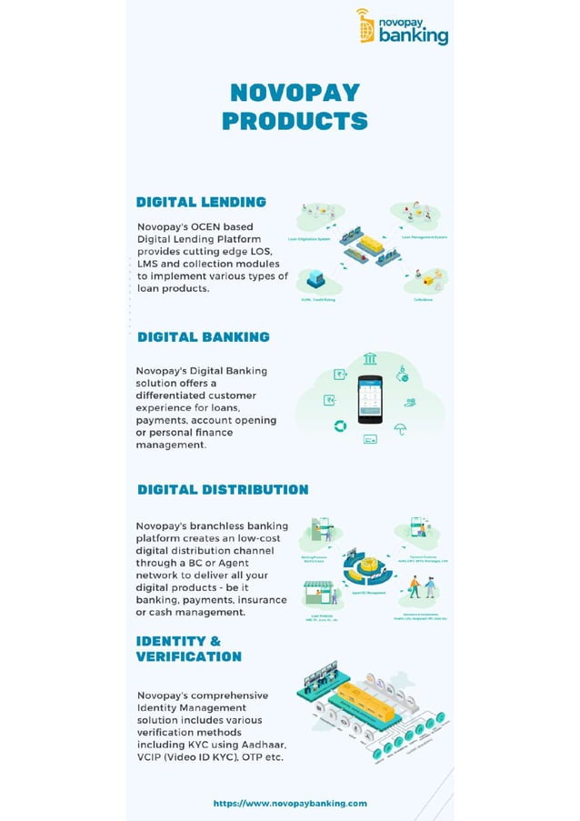 Novopay product.pdf