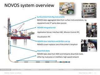 National Oilwell Varco Drilling Automation and Optimization 2017 03 03 ...