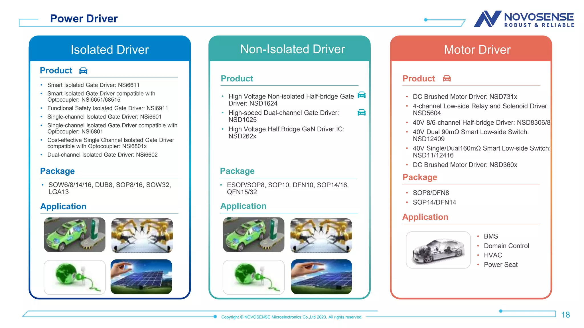 NOVOSENSE Company Presentation_EN_H1 2023.pptx