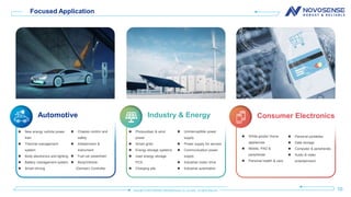 NOVOSENSE Company Presentation_EN_H1 2023.pptx