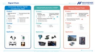 NOVOSENSE Company Presentation_EN_H1 2023.pptx
