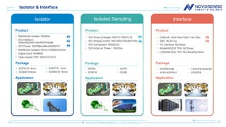 NOVOSENSE Company Presentation_EN_H1 2023.pptx