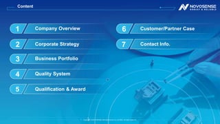 NOVOSENSE Company Presentation_EN_H1 2023.pptx