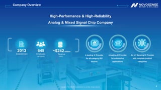 NOVOSENSE Company Presentation_EN_H1 2023.pptx