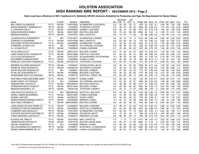 Novo top tpi rank | PDF