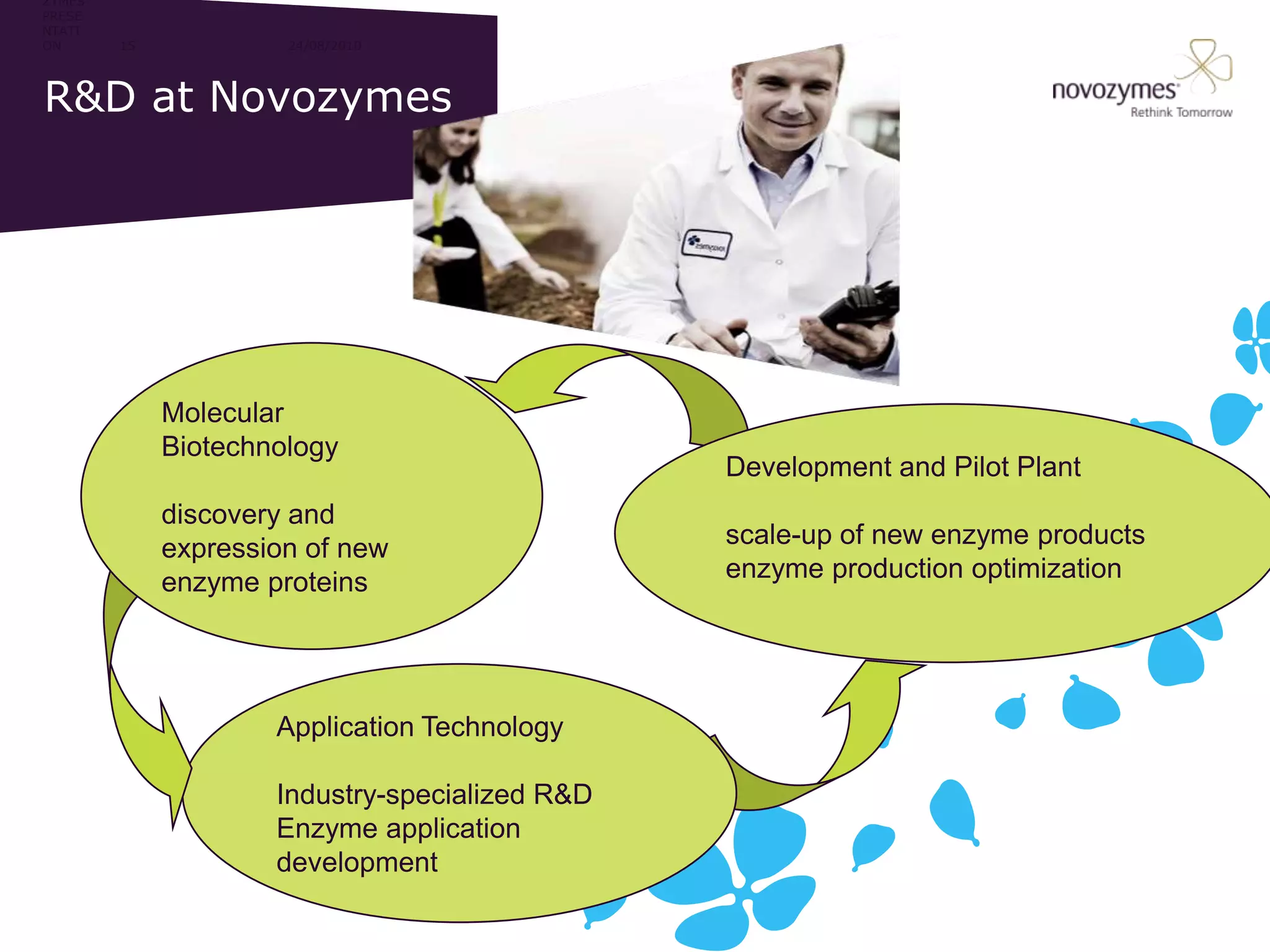 Novozymes in brief | PPTX