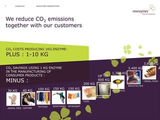 Novozymes in brief | PPTX