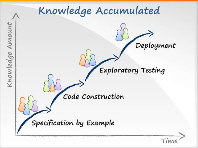 #NoVSM: Understanding and Mapping Your Knowledge Discovery Process | PPT