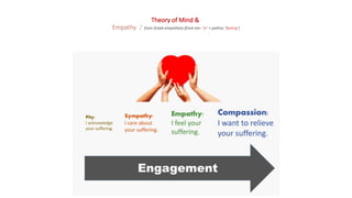 Mind development 1-2-3[Kids experience 3 stages of awareness,self ...