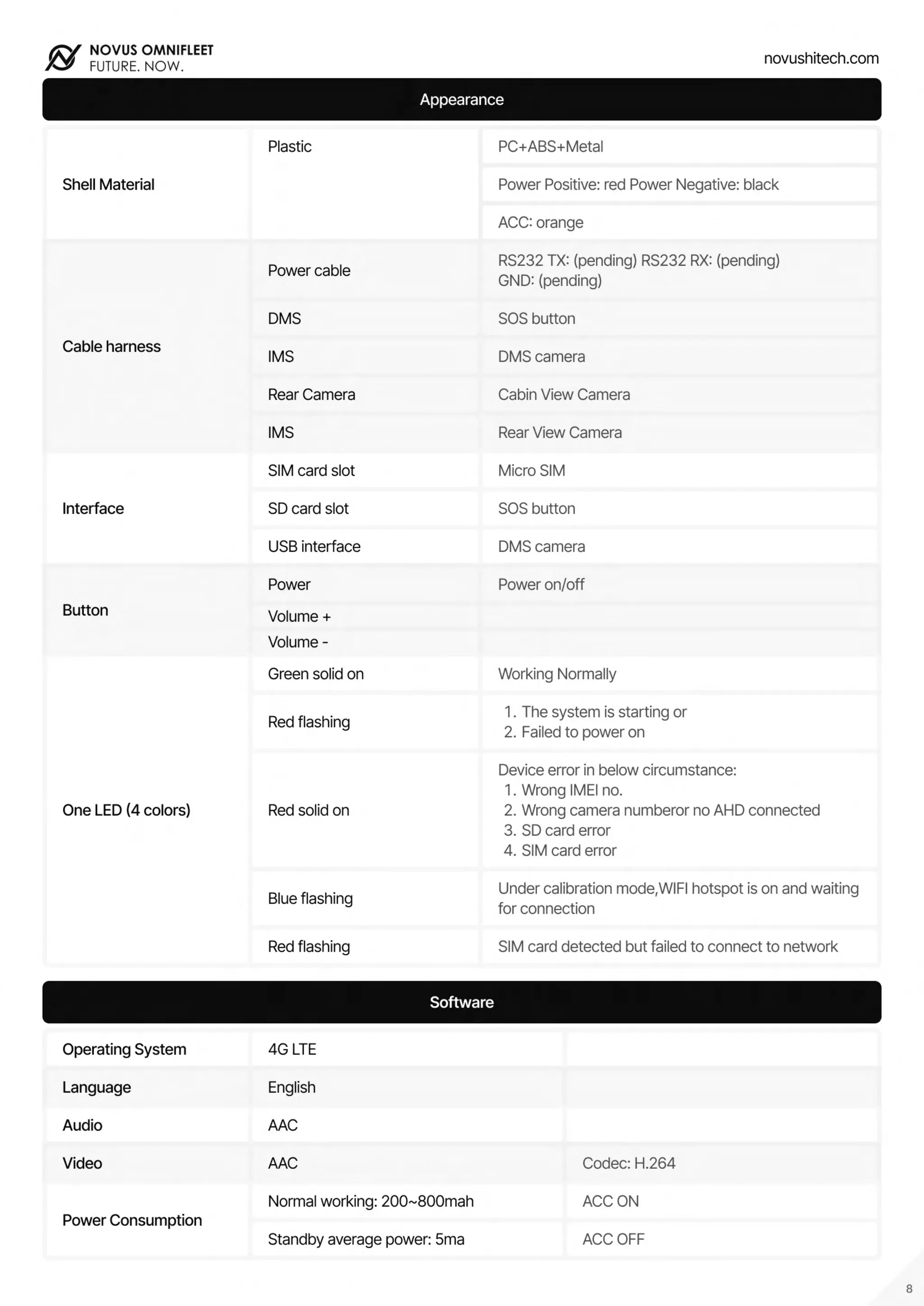 Novus-Safe Pro: Brochure-What is Novus Safe Pro?.pdf