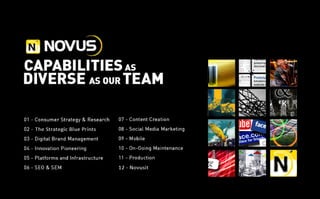 Novus Interactive, LLC. Profile | PPT