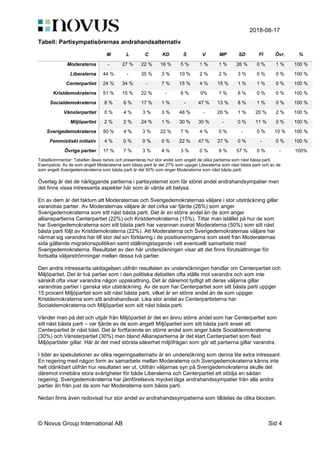 Novus psu andrahandsval | PDF