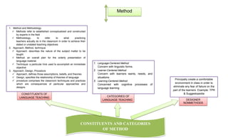 Mind Mapping The nature of approaches and methods in language teaching | PPT