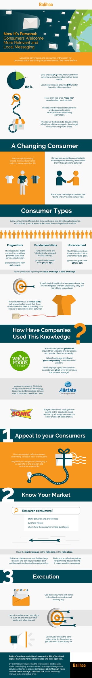 Now it's Personal: Consumers Welcome More Relevant and Local Messaging ...