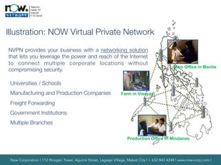 NOW company profile | PPT