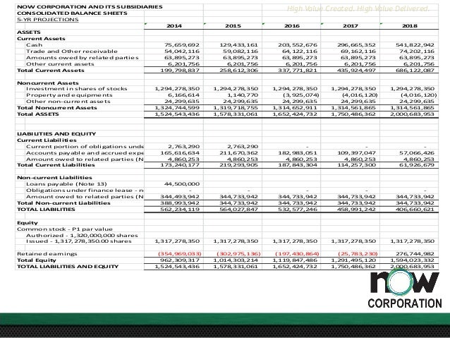 NOW Corporation Annual Shareholders Meeting (Financial Report)